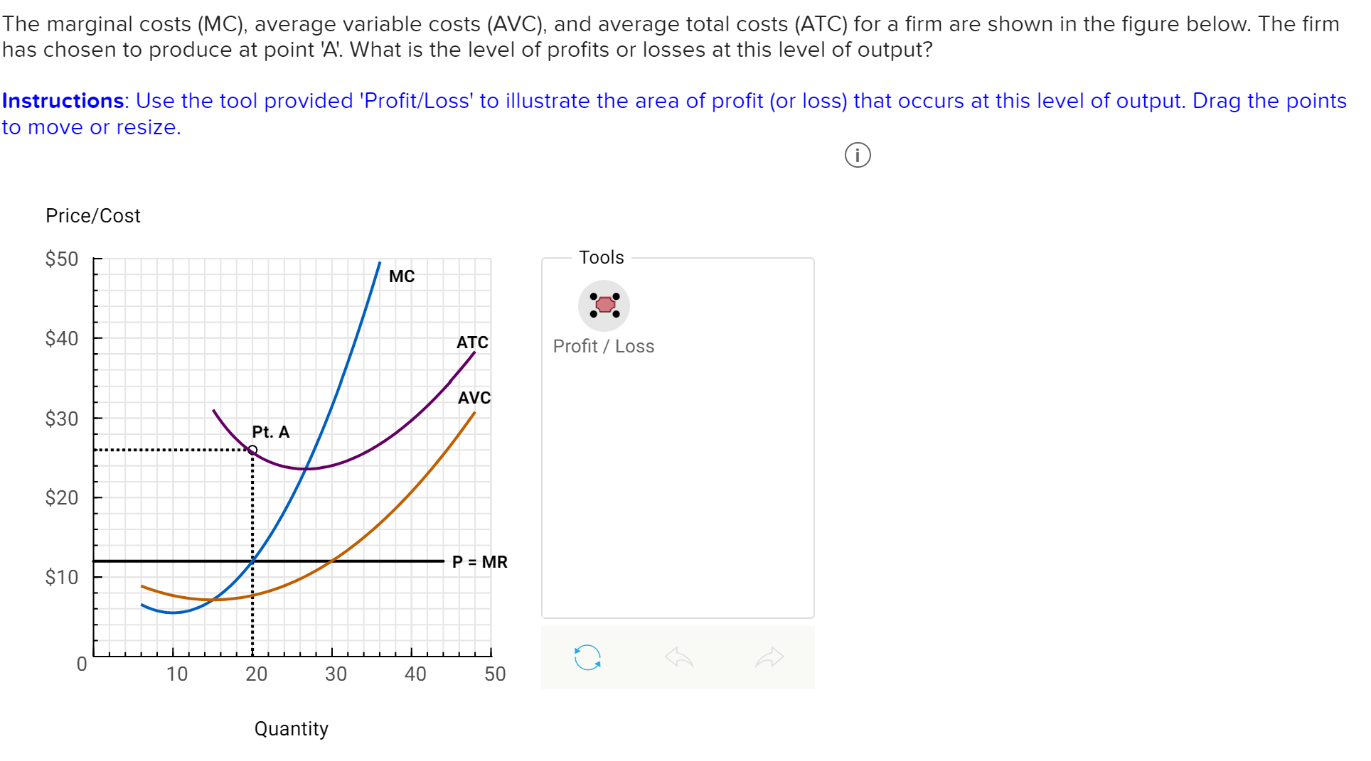 Solved The marginal costs (MC), average variable costs | Chegg.com