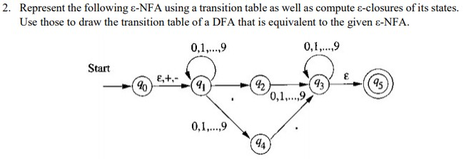 Solved 2. Represent the following &-NFA using a transition | Chegg.com