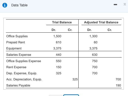 Solved From this partial worksheet on November 30, 201x, | Chegg.com