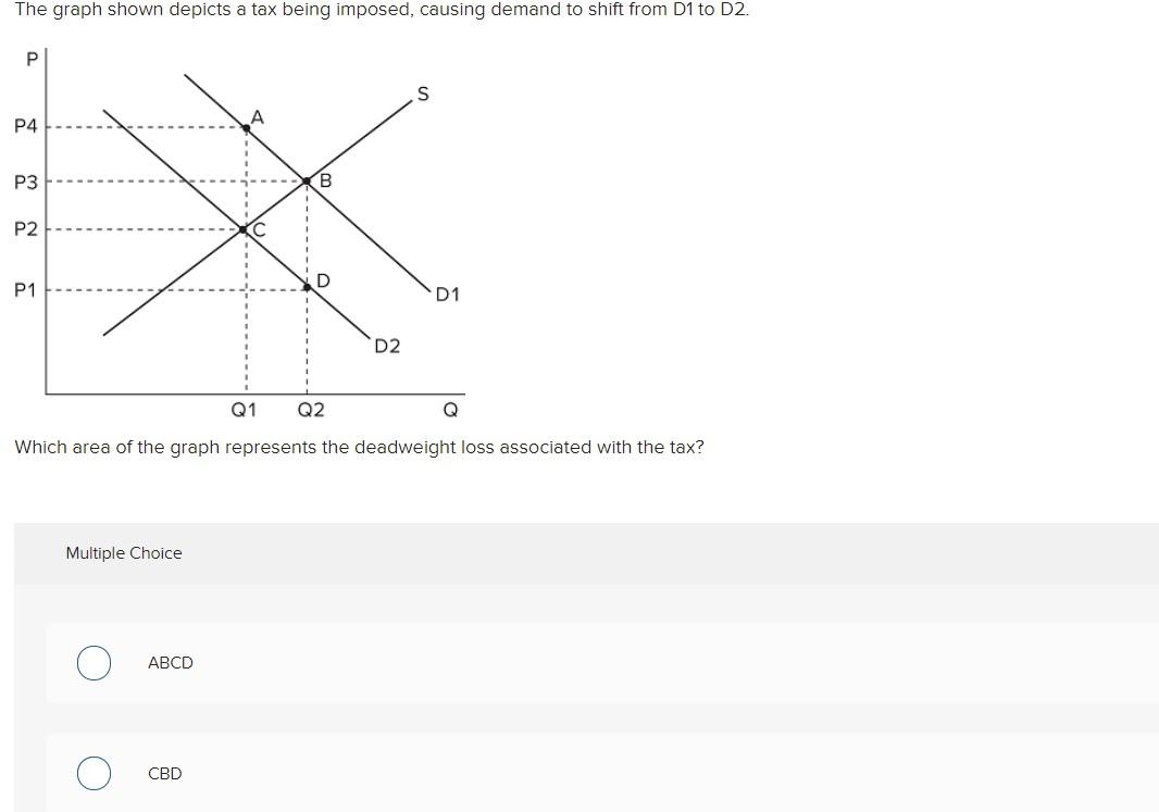 Solved The graph shown depicts a tax being imposed, causing | Chegg.com