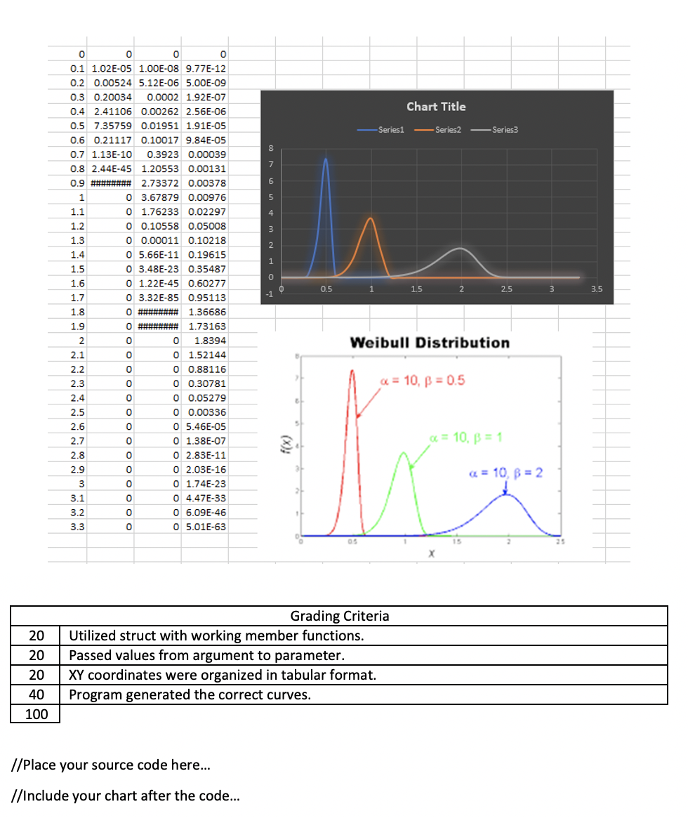 Solved The Weibull Distribution is used to assess product | Chegg.com