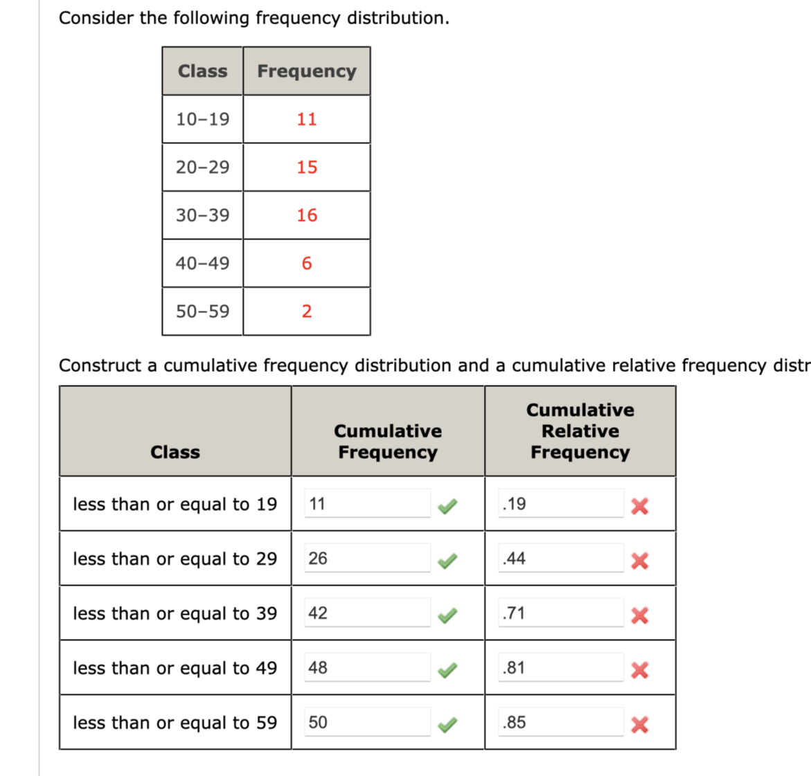 Solved Consider the following frequency distribution. | Chegg.com