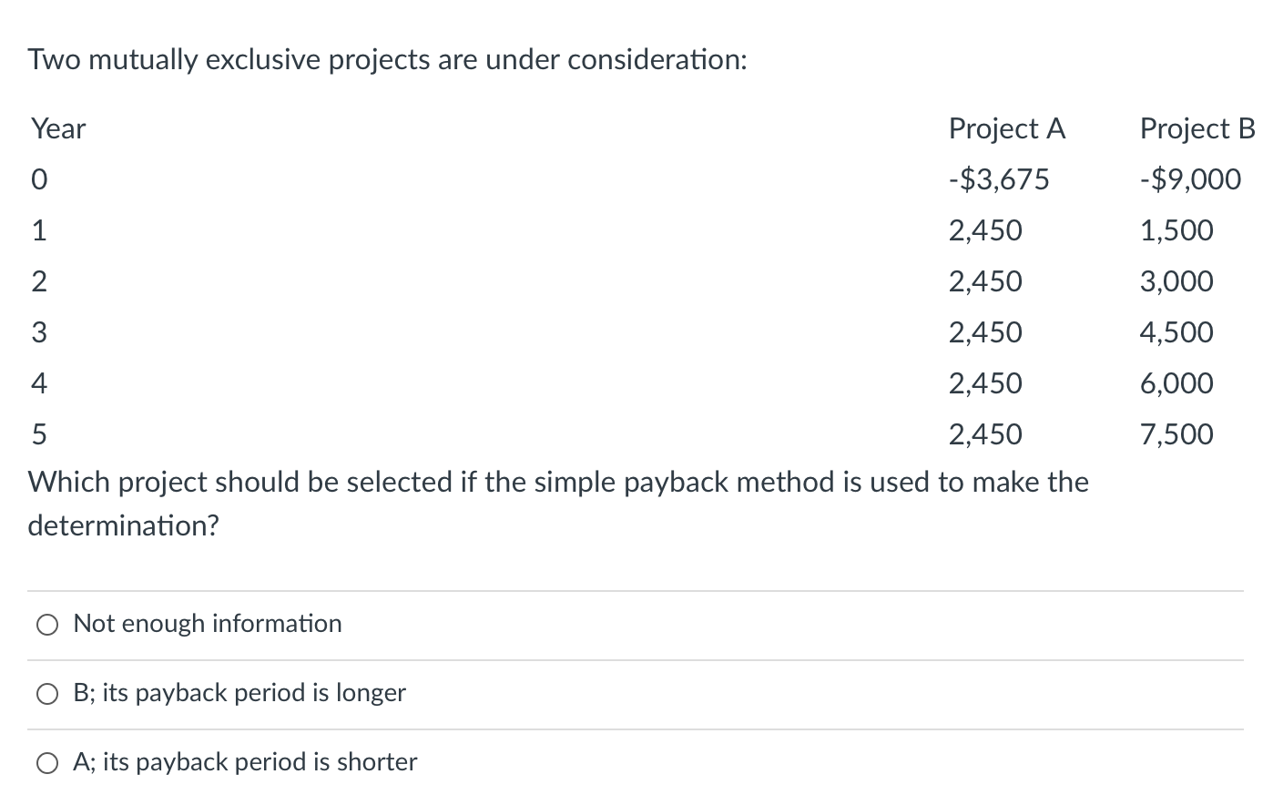 Solved Two mutually exclusive projects are under | Chegg.com