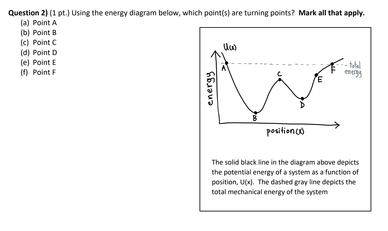 Solved The solid black line in the diagram above depicts the | Chegg.com