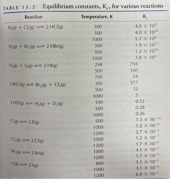 Solved Given the following table and the following reaction | Chegg.com