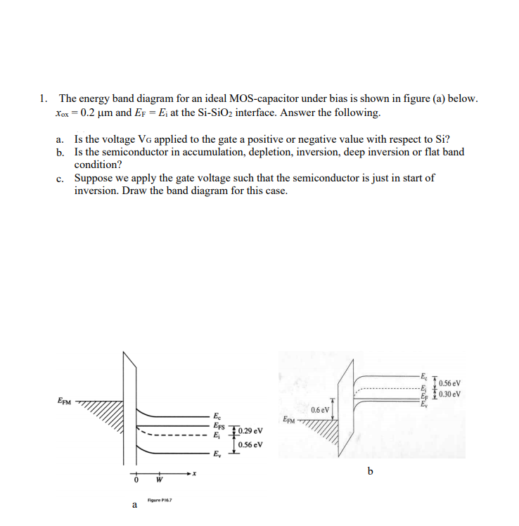 Solved The energy band diagram for an ideal MOS-capacitor | Chegg.com
