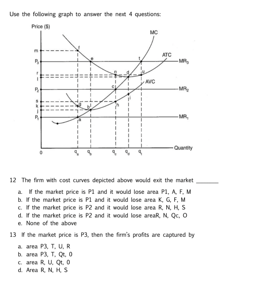 Solved Use the following graph to answer the next 4 | Chegg.com