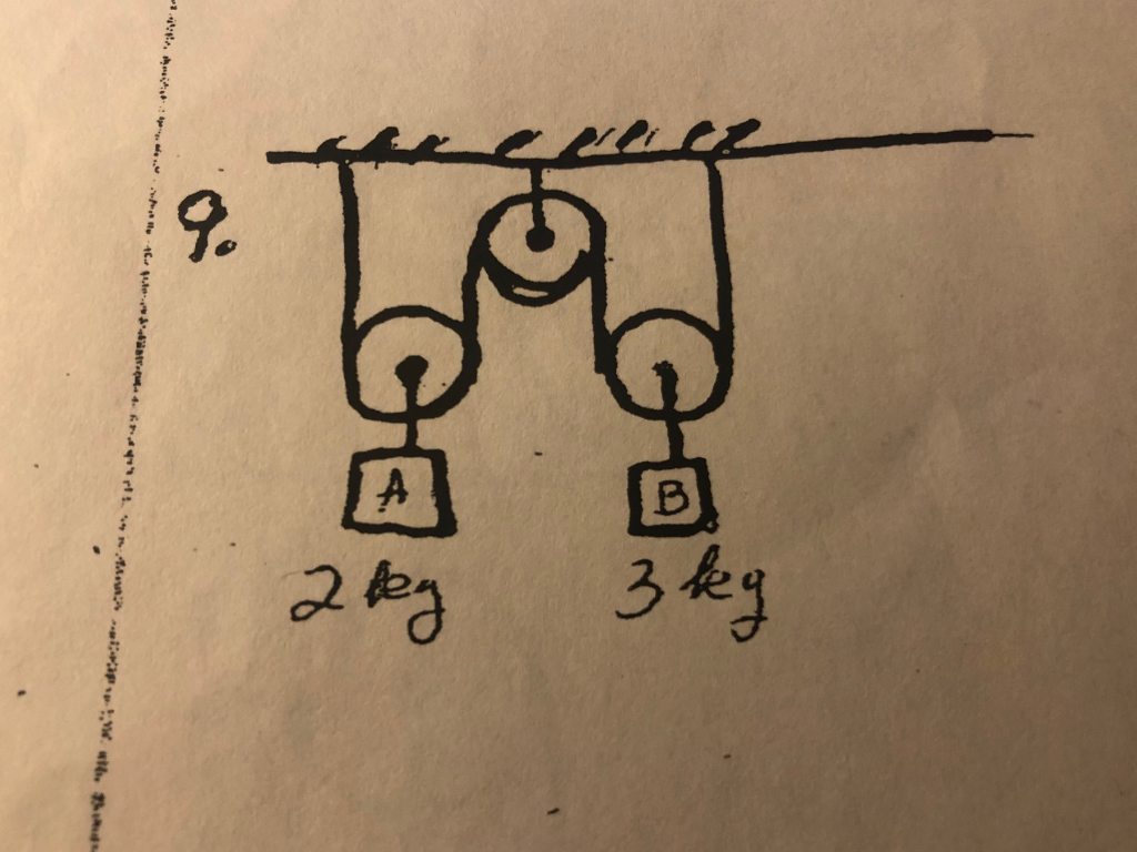 Solved Dependent motion problems - Pulley problem. Find | Chegg.com