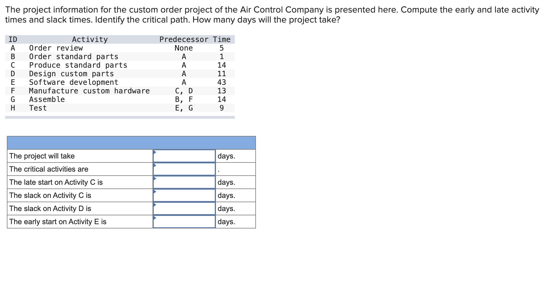 Solved The project information for the custom order project | Chegg.com