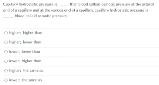 Solved Capillary hydrostatic pressure is than blood colloid | Chegg.com
