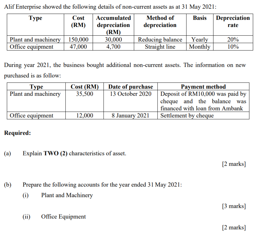 Alif Enterprise showed the following details of | Chegg.com