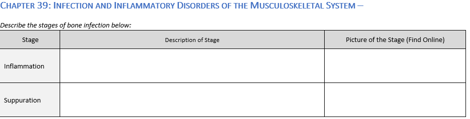 Solved Diseases to know for Module 4, include etiology, | Chegg.com