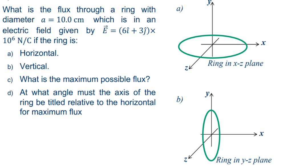Solved a) What is the flux through a ring with diameter a | Chegg.com