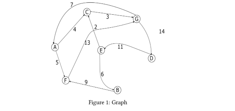 Solved 1 Question 01[10pts 10pts] A Write Some Code To