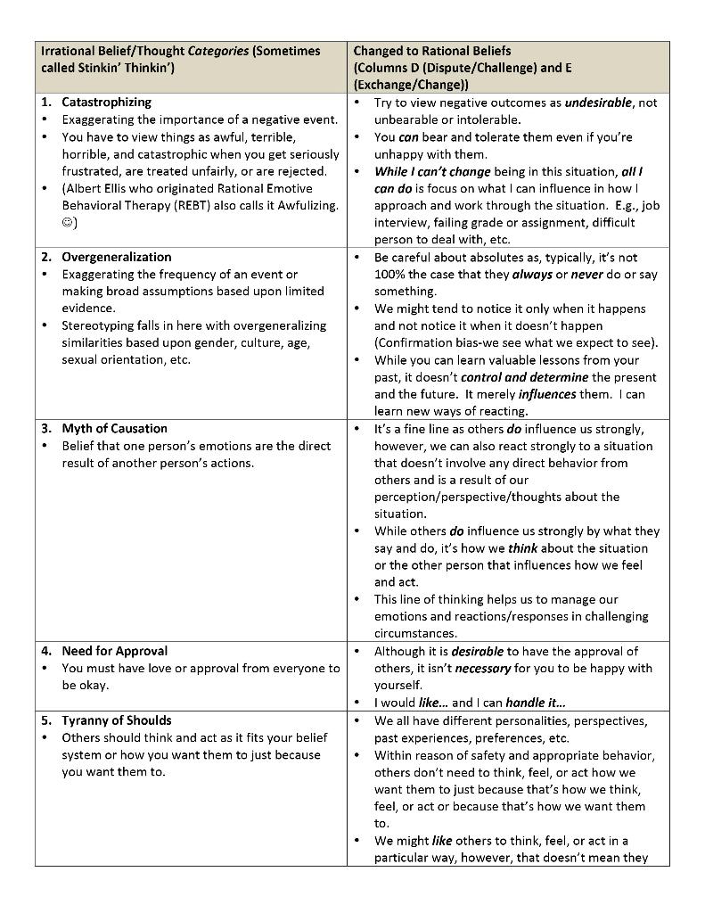 Beliefs (B): Irrational thoughts that you have about | Chegg.com