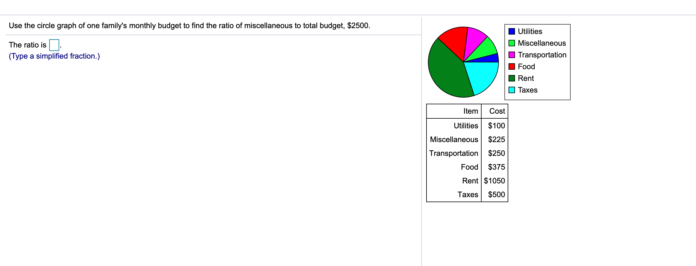 Solved Use the circle graph of one family's monthly budget | Chegg.com