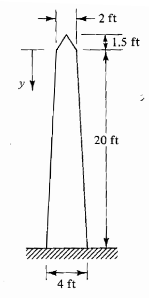 Solved A concrete obelisk is shown below. The concrete has a | Chegg.com