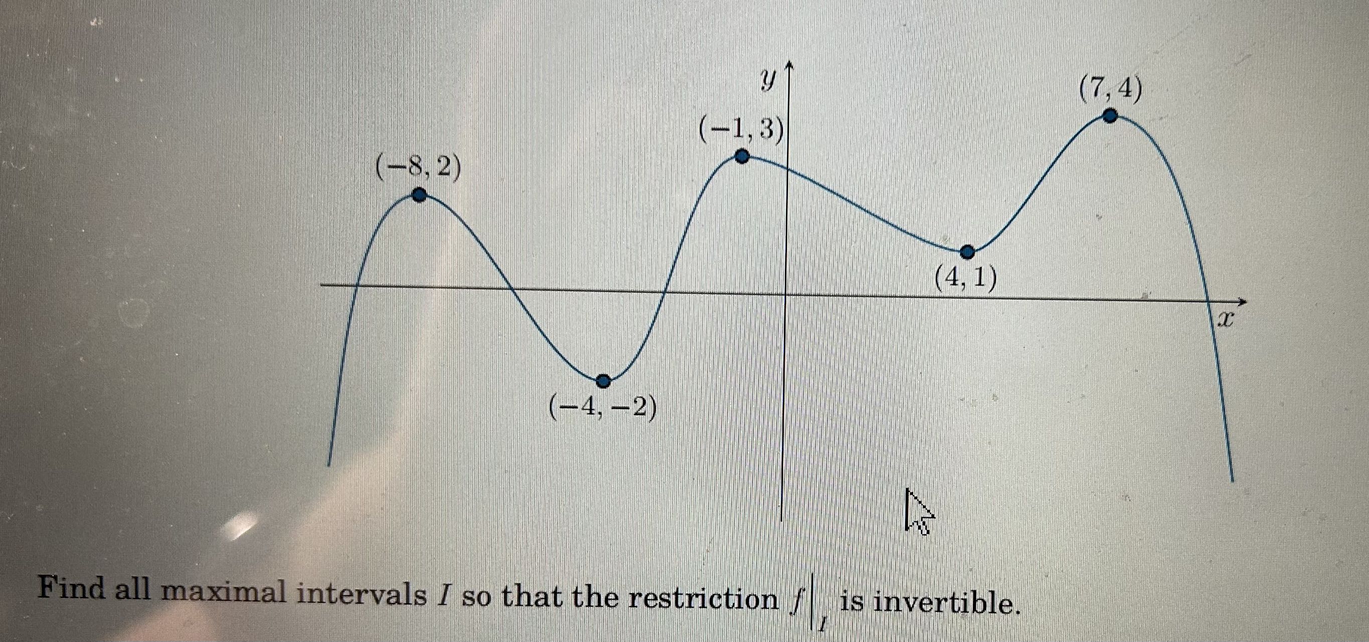 Solved Find all maximal intervals I so that the restriction | Chegg.com