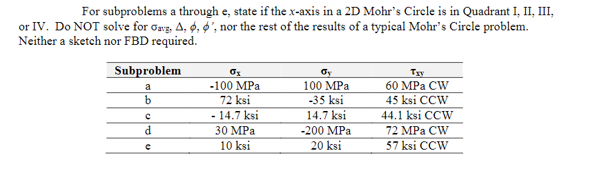 Solved For subproblems a through e, ﻿state if the x-axis in | Chegg.com