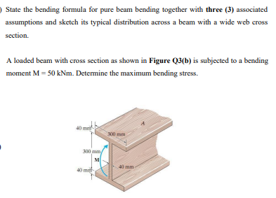 Solved State the bending formula for pure beam bending | Chegg.com
