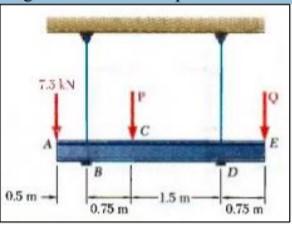 Solved Three loads are applied, as shown in the figure, on a | Chegg.com