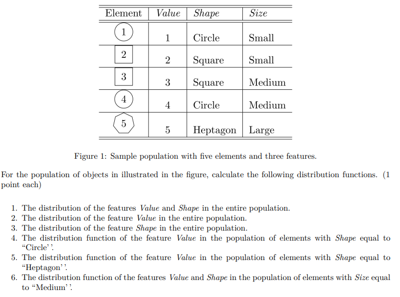 For the population of objects in illustrated in the | Chegg.com