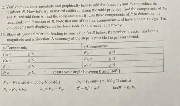 Force Table Lab Report Vector Addition and Resolution | Chegg.com