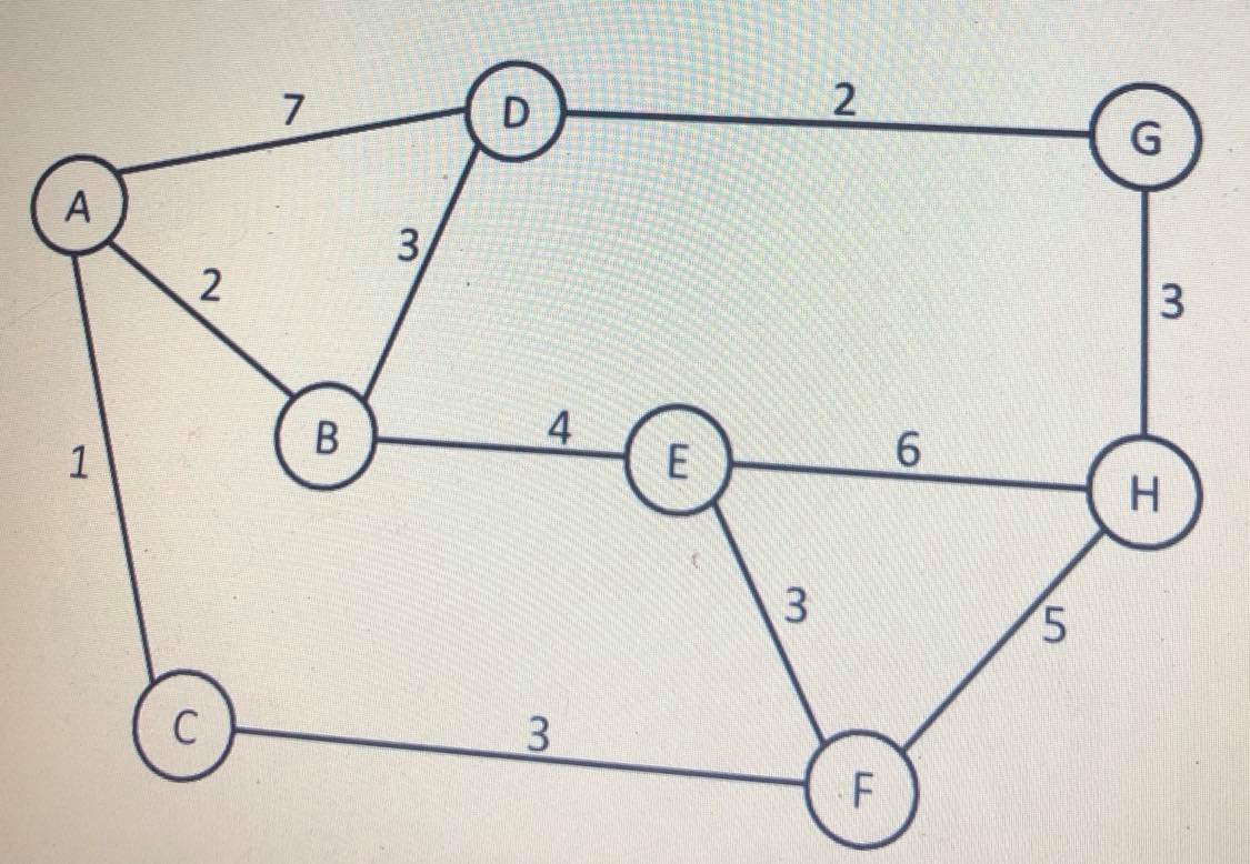 Solved Here is a acyclic undirected graph. You have to find | Chegg.com
