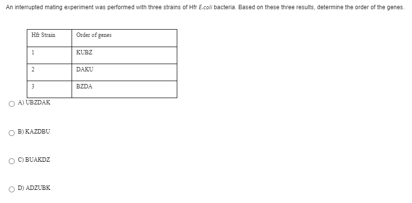 Solved An interrupted mating experiment was performed with | Chegg.com