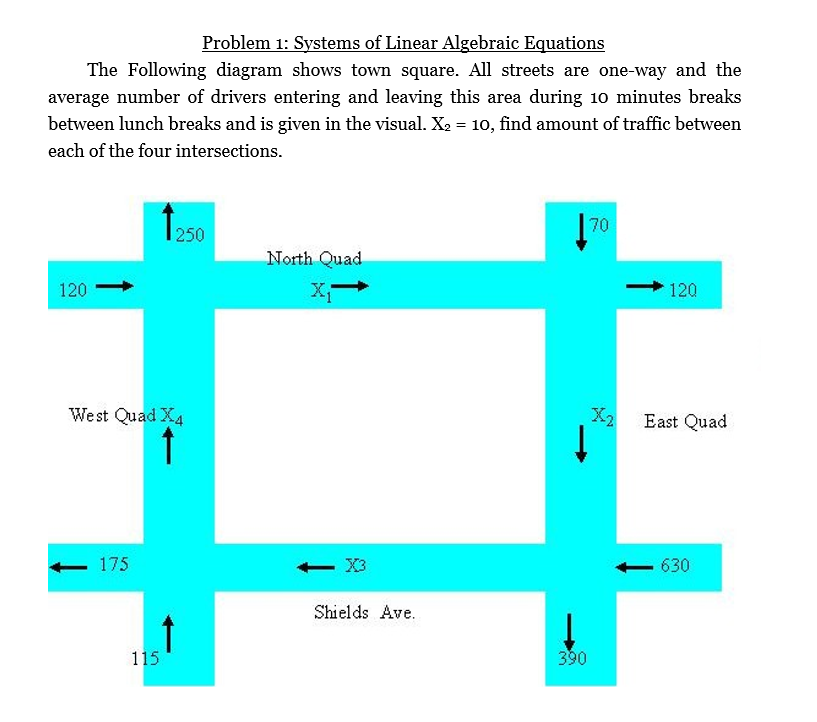 Solved Problem 1: Systems of Linear Algebraic Equations The | Chegg.com