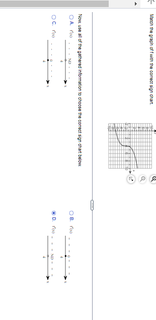 Solved Match the graph of f with the correct sign chart. | Chegg.com