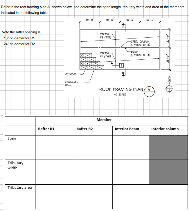 Solved Refer to the roof framing plan A, shown below, and | Chegg.com