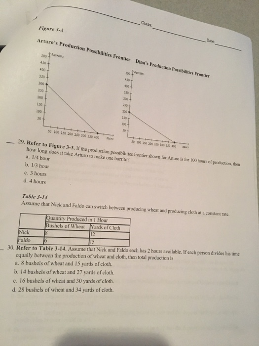 Solved Class Figure 3-3 Arturo's Production Possblities | Chegg.com
