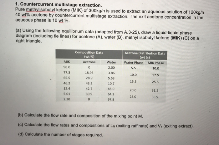 1. Countercurrent multistage extraction Pure | Chegg.com