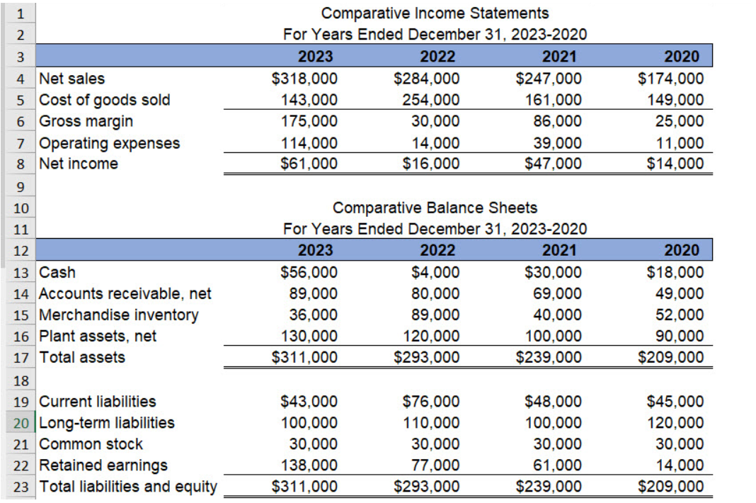 Solved Applying Excel 11: Return on total assets Which of | Chegg.com