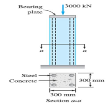 Solved The concrete post in Fig. 2 is reinforced axially | Chegg.com