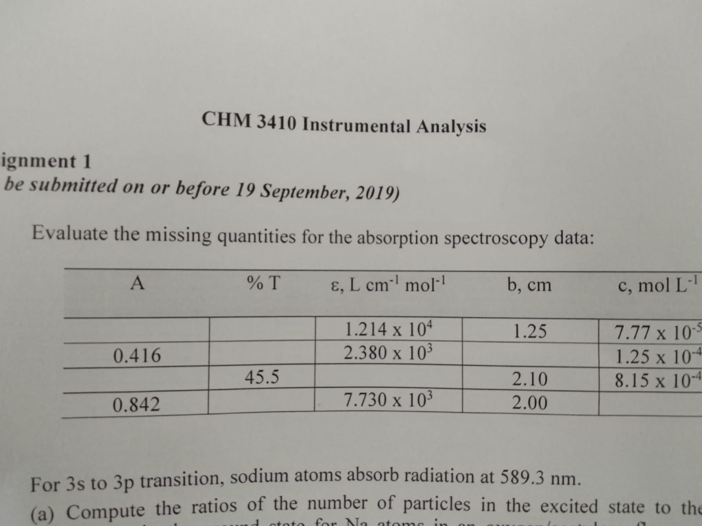 Solved CHM 3410 Instrumental Analysis ignment 1 be submitted | Chegg.com