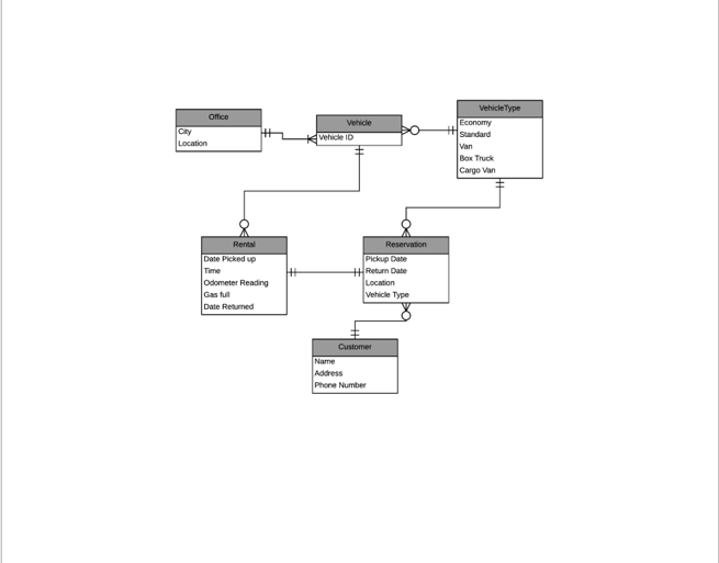 Solved Complete this project either individually or in group | Chegg.com