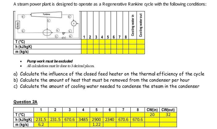 Solved A steam power plant is designed to operate as a | Chegg.com