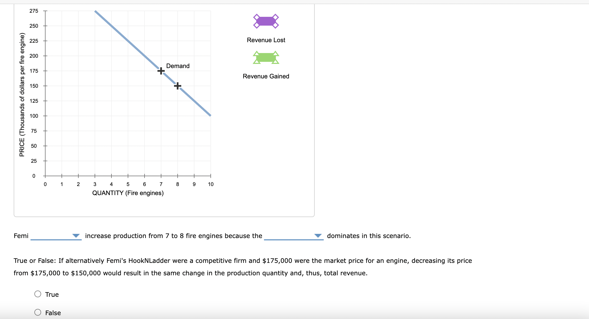 Solved Revenue LostRevenue GainedFemiincrease production | Chegg.com