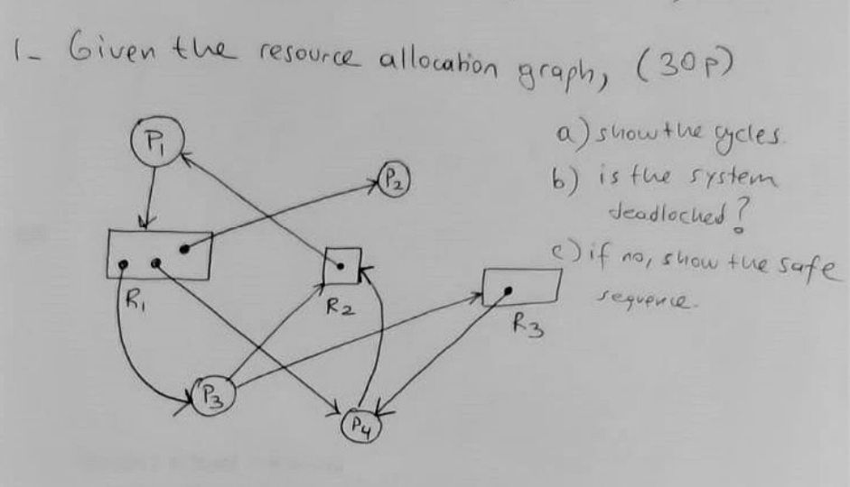 Solved I. Given the resource allocation graph, (30p) cycles | Chegg.com