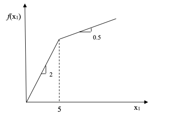 Solved Provide a linear programming model equivalent to the | Chegg.com