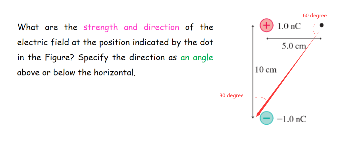 Solved What are the strength and direction of the electric | Chegg.com