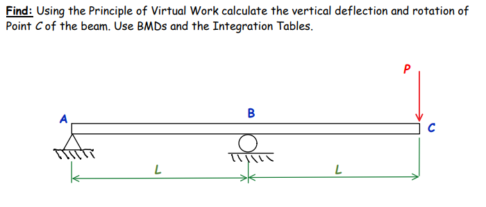 Solved Find: Using the Principle of Virtual Work calculate | Chegg.com
