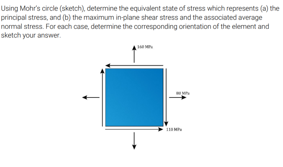 Solved Using Mohr's circle (sketch), determine the | Chegg.com