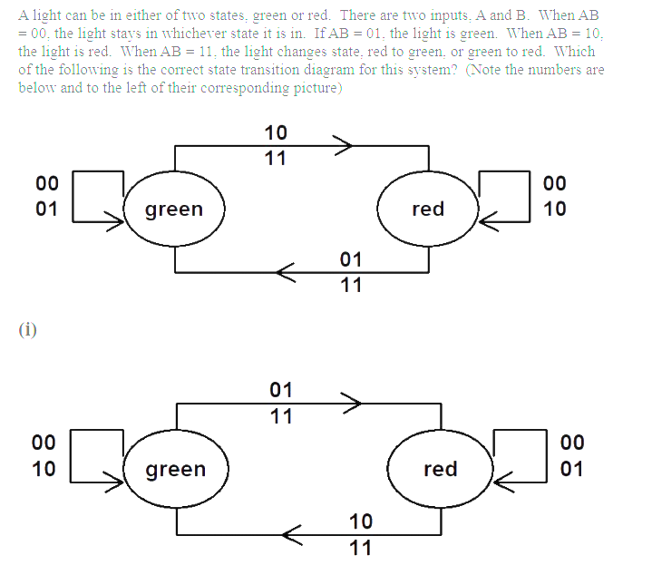 Solved What is displayed in a state transition diagram? The | Chegg.com
