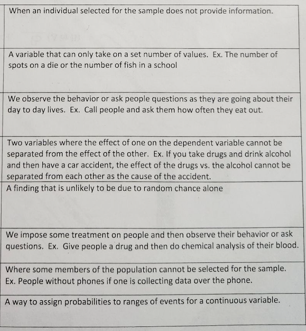 Solved When an individual selected for the sample does not | Chegg.com