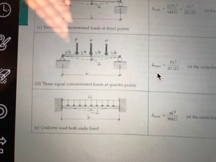 Solved Homework #18-Beam Deflection Using Table 8.1 (pg. | Chegg.com