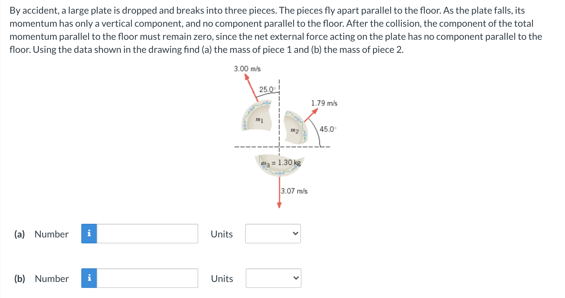Solved By accident, a large plate is dropped and breaks into | Chegg.com