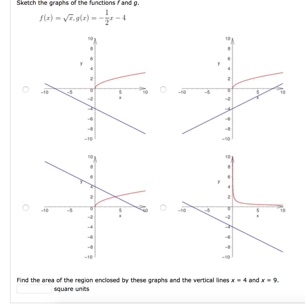 Solved Sketch the graphs of the functions f and g. f(x) = x2 | Chegg.com
